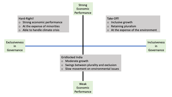 India’s Trajectories. India’s certainly has the potential to… | by ...