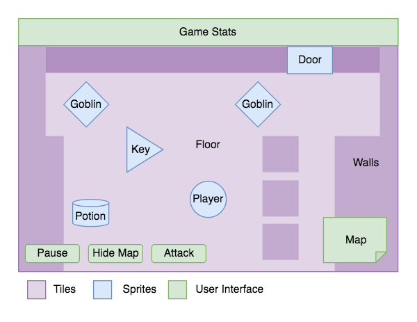 The Anatomy Of A Game Sprites And Objects By Nevin Katz Javascript In Plain English