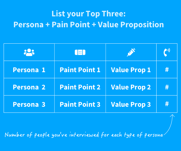 #SaaS: A Simple Customer Discovery Plan | by Clement Vouillon | Point ...