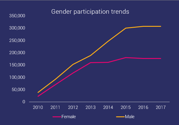 Women in OCR. A new report from RunRepeat.com… | by Ivanka Nikolova ...