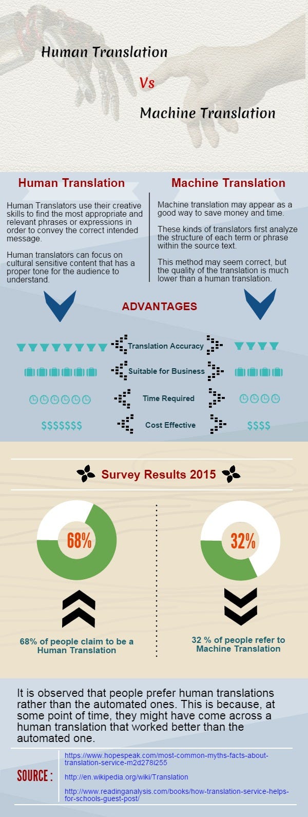 Why are human translations better than machine translation? | by Albert ...