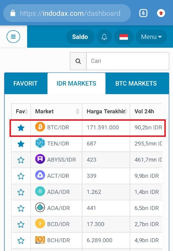 Bagaimana Cara Membeli Bitcoin. Sebelum kita memutuskan membeli… | by ...