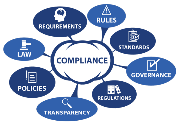 Compliance: the future of your organization. | by AP Matus | Medium