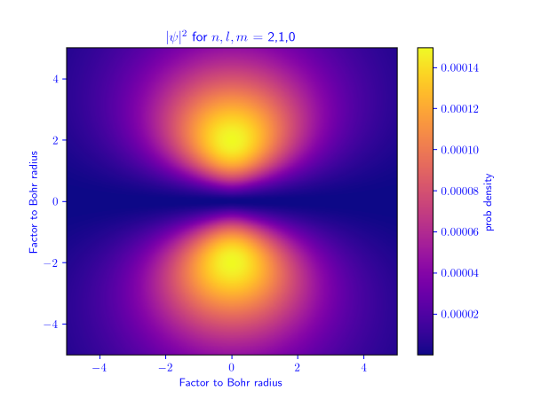 Tutorial for Displaying Electron Probability Cloud in Hydrogen Atom ...