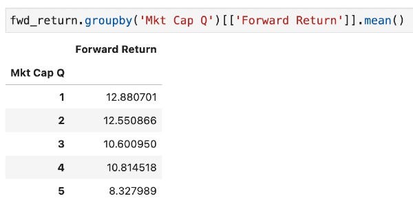 Factor Investing with Python #3 Single Period Factor Backtesting | by ...
