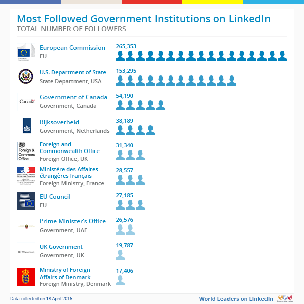 How to Connect with World Leaders on LinkedIn | by Matthias Lüfkens ...