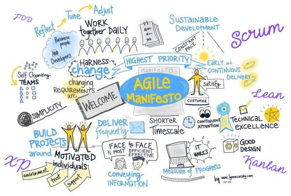 If you think you’re agile, think twice | by Claudio Kinzel | Medium