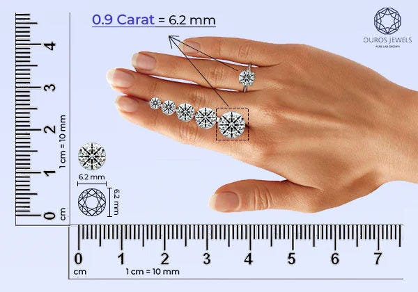 How to Choose the Perfect 0.9 Carat Diamond Ring | by ourosjewelsseo@gmail.com | Jul, 2024 | Medium