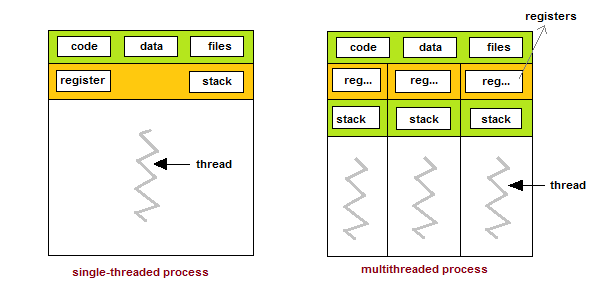 JavaScript & Version Controlling. JavaScript and version controlling ...