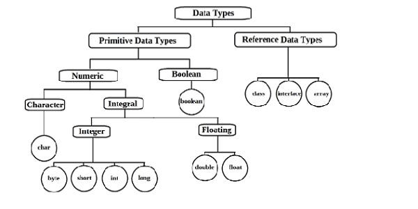 Java’da Veri Tipleri (Primitive and Reference) | by Kubilaybee | Medium