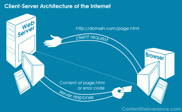 AWS CLOUD PRACTITIONER COOKBOOK 2023 EP1 pt 1 | by Temitope EL_alabi ...