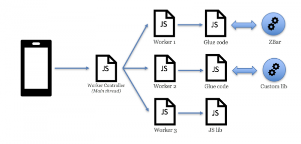 WebAssembly at eBay: A Real-World Use Case | by Senthil Padmanabhan ...