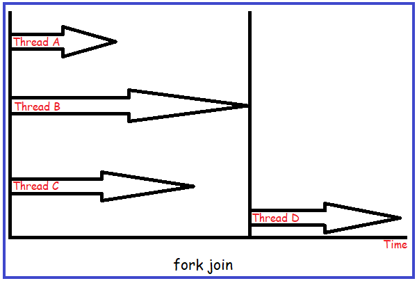 The Circuit Board - Your Ultimate Guide to Electronics and VLSI Design: Parallel Programming in ...