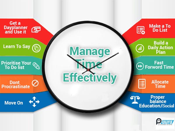 Time Tracking — Necessary For Agile Projects?? | by PM Aura | Medium