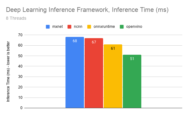 Choosing the Right ML Framework for Your AI Deployment | Trueface