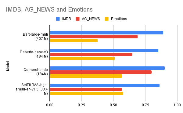 New Open Source Zero Shot Text Classification Model How To Label Text To Any Categories With