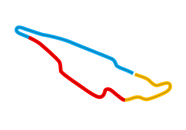 Unlocking the Secrets of Formula 1: Why Tracks are Divided into Sectors ...