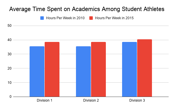 Impact of Student Athlete Status on College Life | by Brett Weinman ...