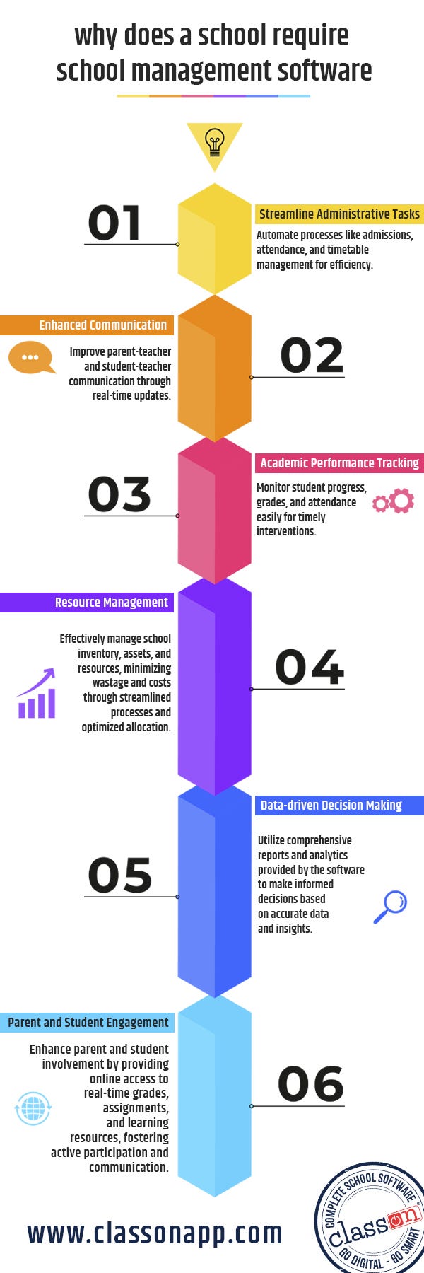 Why Does School Require School Management Software - Class On App - Medium