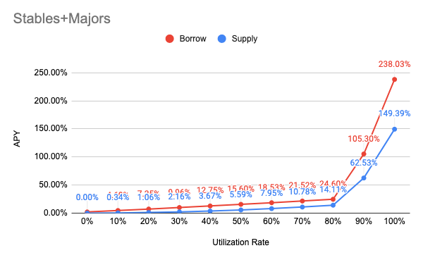 New Interest Rate Model on Ethereum Update - C.R.E.A.M. Finance - Medium