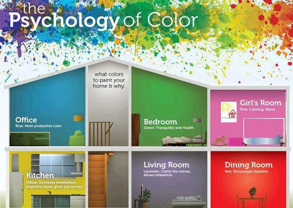 How Rooms color affects your mood | by Mayur Homes | Medium