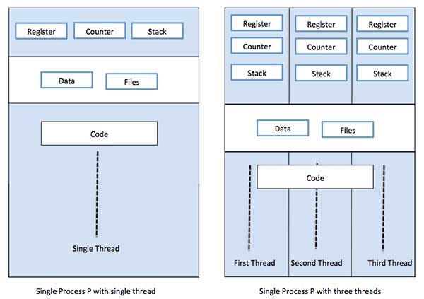 🦀 Parallel Letter Frequency Counting in Rust Multi-Threading | by fr4nk.xyz | Medium