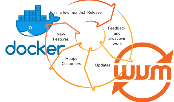 How to obtain WUM updated WSO2 docker images | by Sajith Ekanayaka | Medium