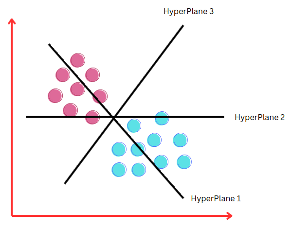 🎯 SVM Demystified: Machine Learning’s Sharpest Tool | by Aayushi Patel ...