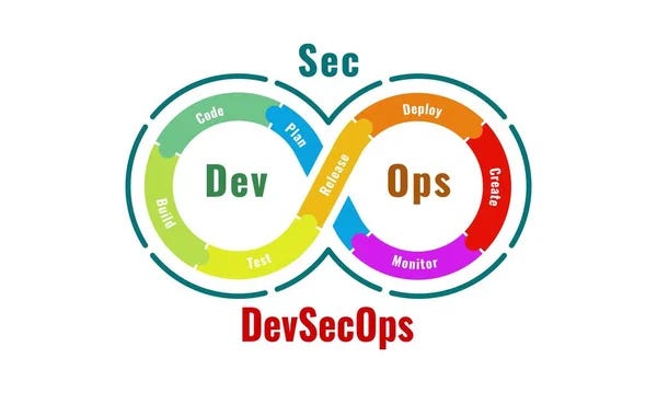 A Concise Guide to DevSecOps and Their Importance in CI/CD Pipeline ...