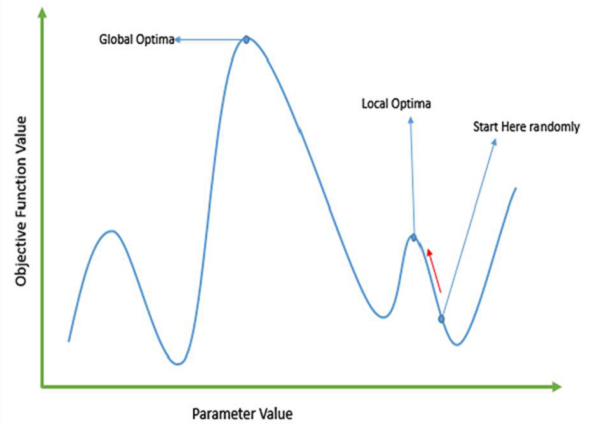 Distributed Genetic Algorithms Part 1: Background & Basic Principles ...