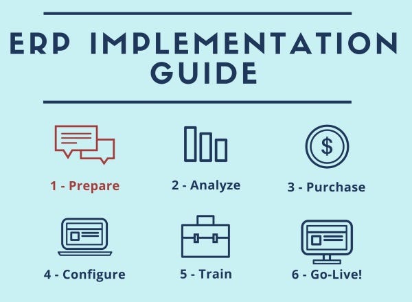 ERP Implementation Plan: Step by Step Methodology | by Anamika Jain ...