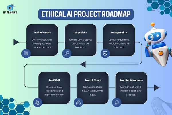 RPA in 2025: The Strategic Playbook for Intelligent Automation | by ...