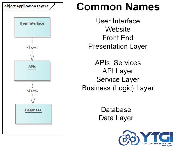 Microservices — An Executive Summary | by Jack Yasgar | ytgi | Apr ...