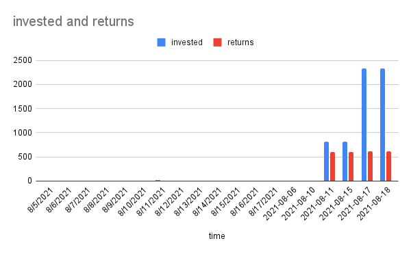 Fully automated stock trading. Here, we describe a software… | by ...