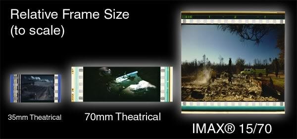 Dunkirk and the puzzling world of IMAX — a guide | by Will Melbourne ...