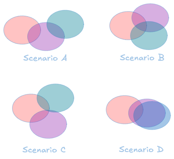 From Correlation to Clarity: Battling Multicollinearity with SQL ...