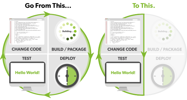 Supercharge Your Spring Boot Debugging: A Deep Dive into JRebel | by ...