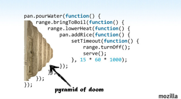 Understanding Basic JavaScript Promises. | by ivanasetiawan | CloudBoost