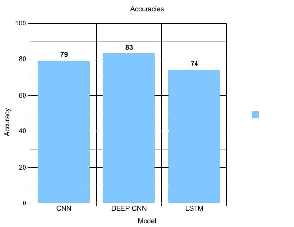 Effective Detection Of Deceptive Content By Piyush Sable Medium