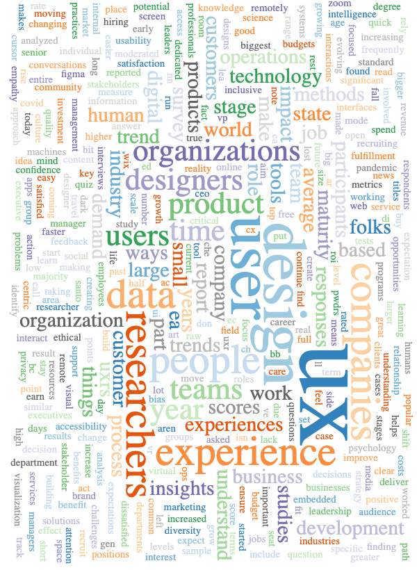 The four themes that defined UX Research in 2022 | by Thomas Stokes ...