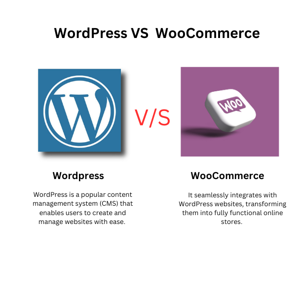 What Is The Difference Between Wordpress And Woocommerce By Varixkumar Patel Medium