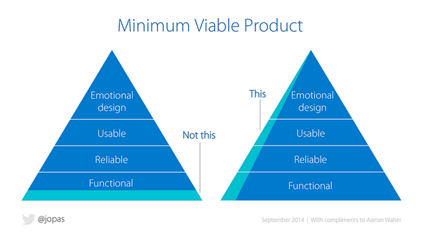 The Product Mindset. Five product management mantras that… | by Level ...