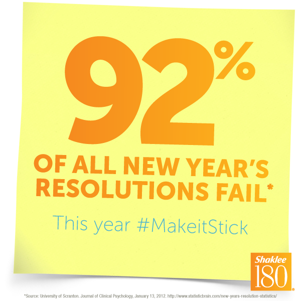 Resolutions Suck…Get the Shit Right this Time | by Mike Lipowski ...