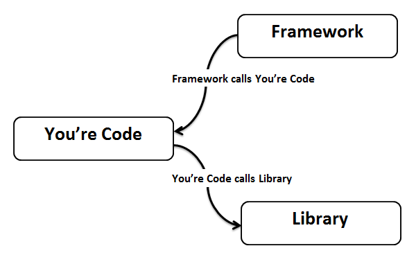 Most important subjects after staring reactjs - Masud Rana - Medium