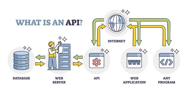 Demystifying API Integration: A Beginner’s Guide and Next Steps to Get ...