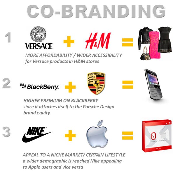 Everything You Need To Know About Co-Branding | by Pranav Mahajan | Medium