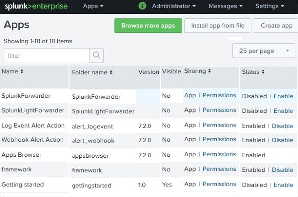 Splunk in DevOps — Day 5: Splunk Apps and Add-ons | by Navya Cloudops | Medium