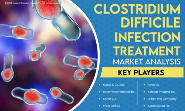 “Epidemiology and Market Impact of Clostridioides Difficile Infection ...