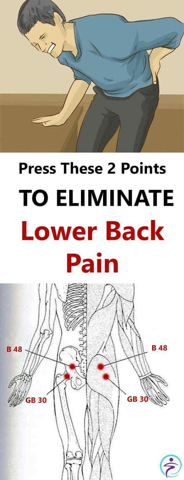 Press These 2 Points near Your Hips to Eliminate Lower Back Pain, Hip ...