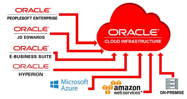 PeopleCode to Call REST APIs. PeopleCode to Handle Oracle Cloud REST ...